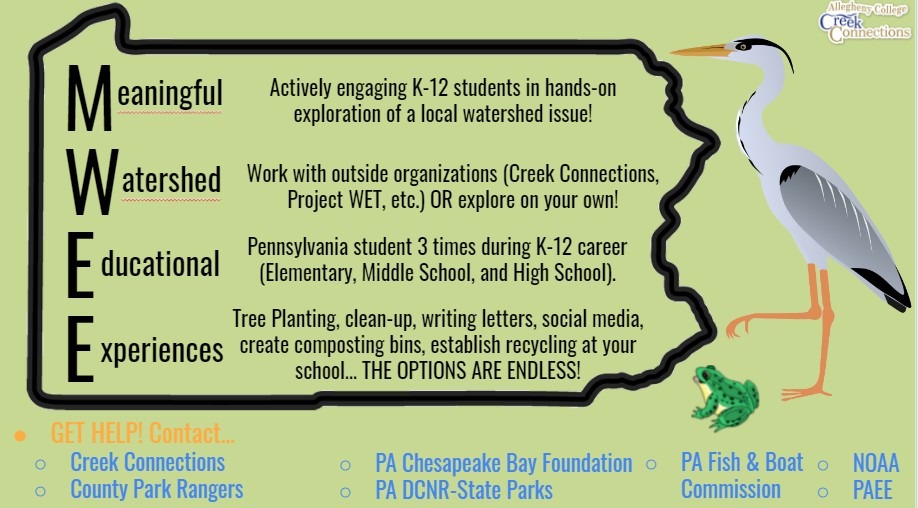 Creek Connections | Allegheny College